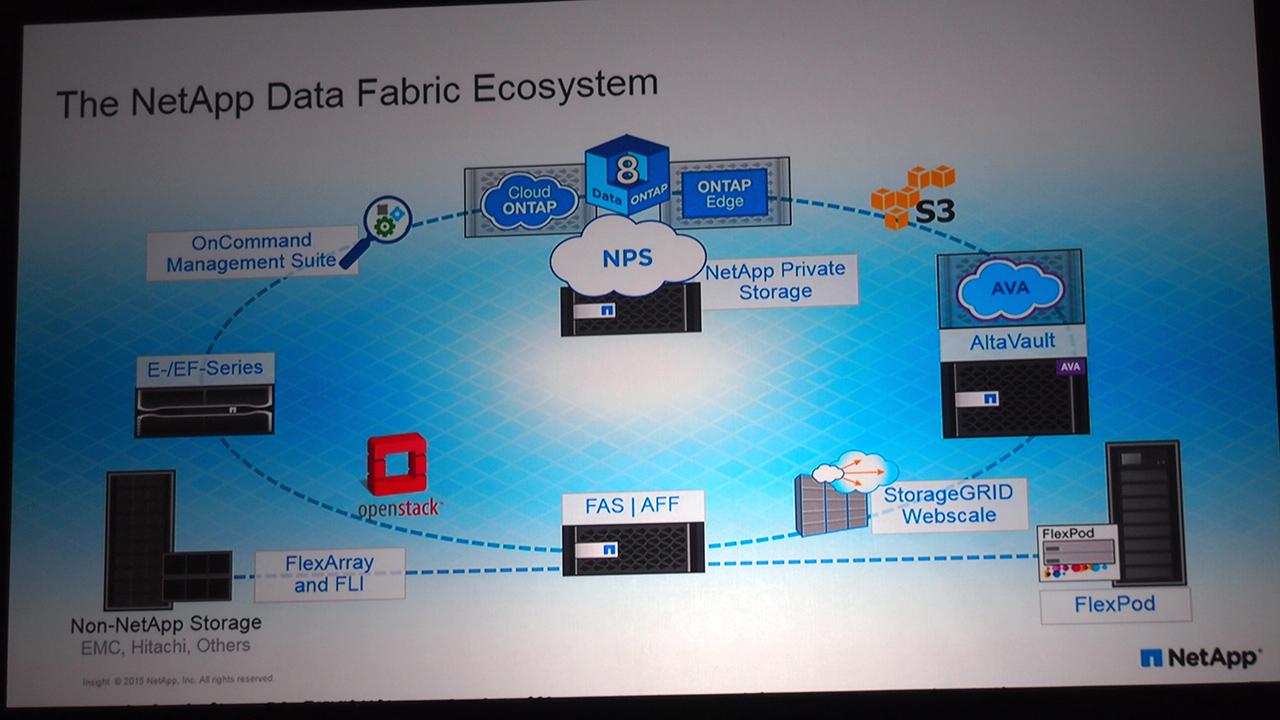 NetApp, EMC และความเคลื่อนไหวของวงการสตอเรจ