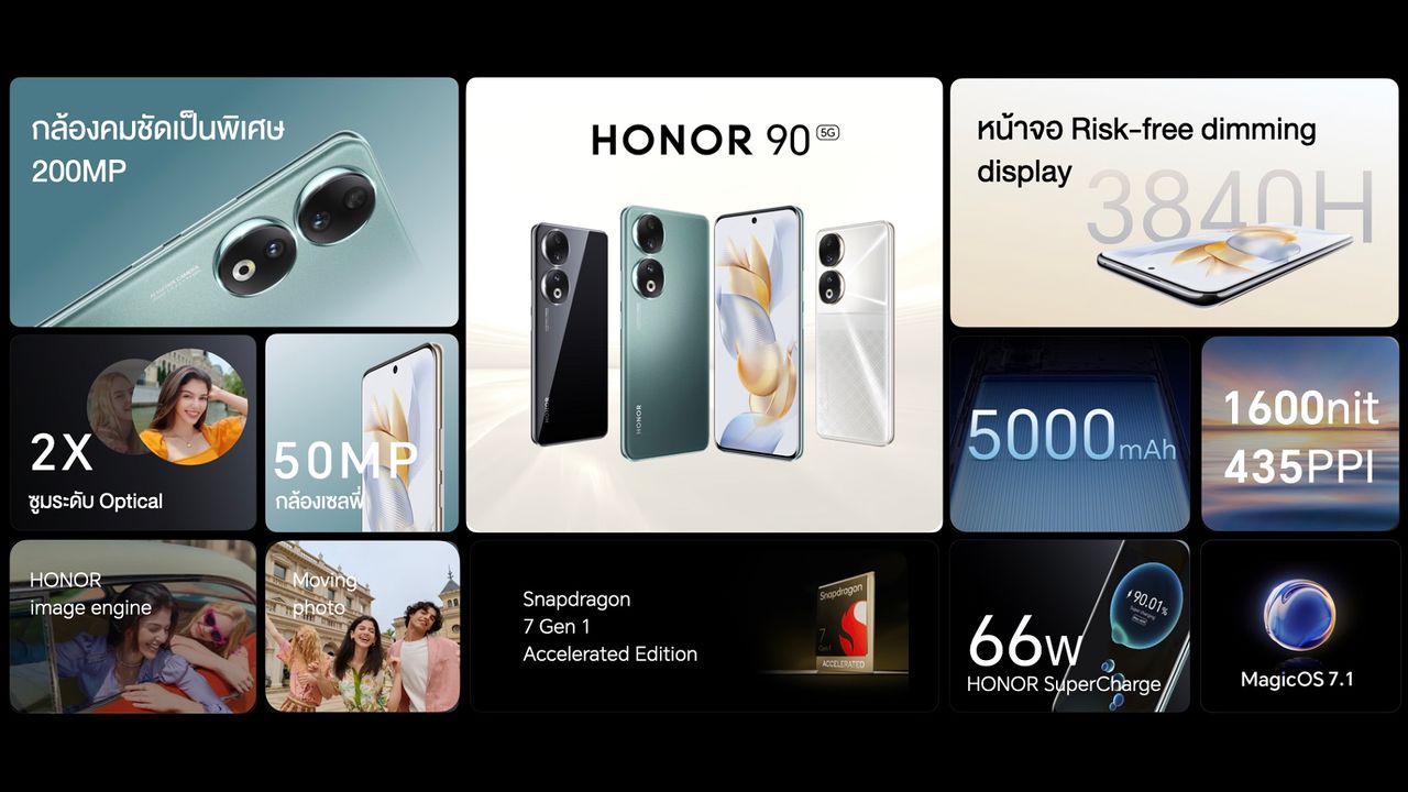 เปิดตัว HONOR 90 5G สมาร์ทโฟนอัดสเปกกล้องถ่ายภาพ 200 ล้านพิกเซล ในราคา 13,990 บาท