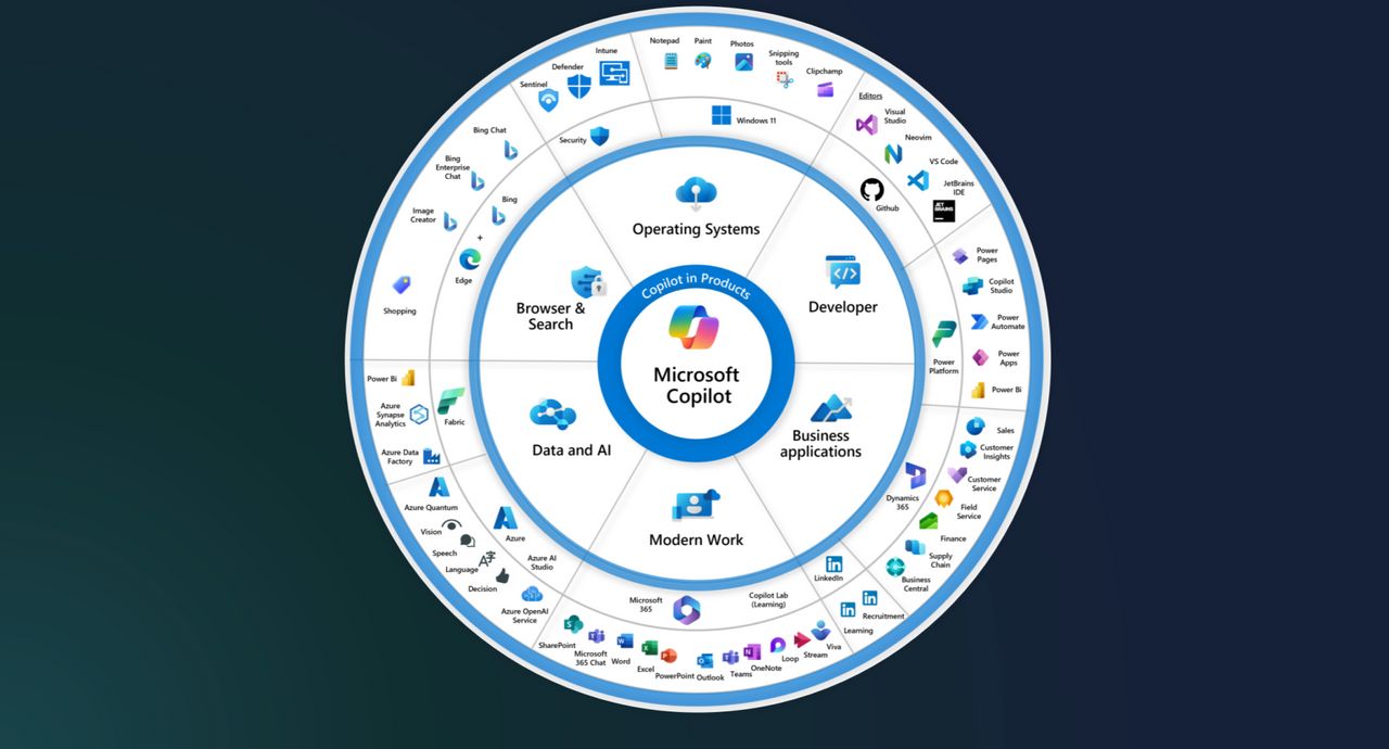 Microsoft ชูประสิทธิภาพ AI Copilot หนุนลูกค้าองค์กรในไทย