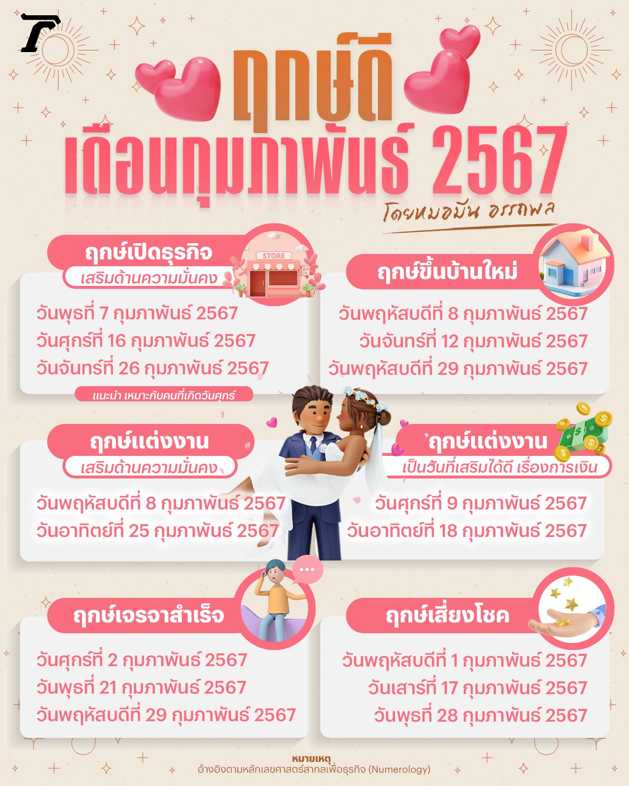 ฤกษ์ดีเดือน ก.พ. 67 ฤกษ์รวมขึ้นบ้านใหม่ เปิดธุรกิจ แต่งงาน ร่ำรวย