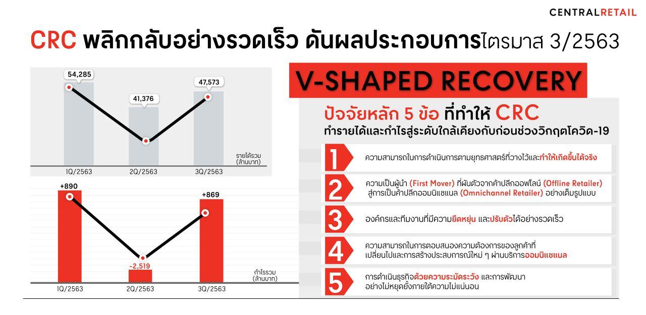 WALL STREET JOURNAL PRIME RATE