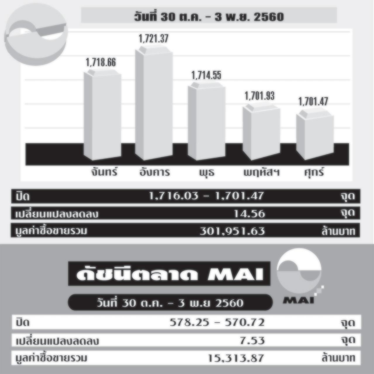 PLN TO EURO