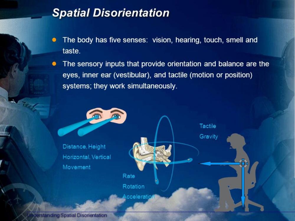 หลงฟ้าพาโหม่งโลก อาการหลงสภาพการบิน (spatial disorientation)