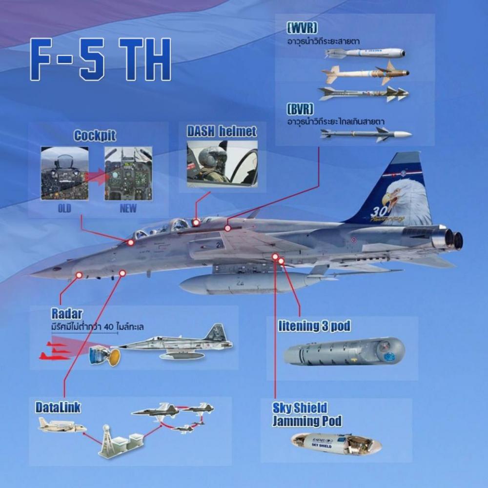 อัพเกรดแล้ว "F-5TH" เสือโคตรดุ ทอ.ไทย เทียบชั้นเครื่องขับไล่ยุค 4.5