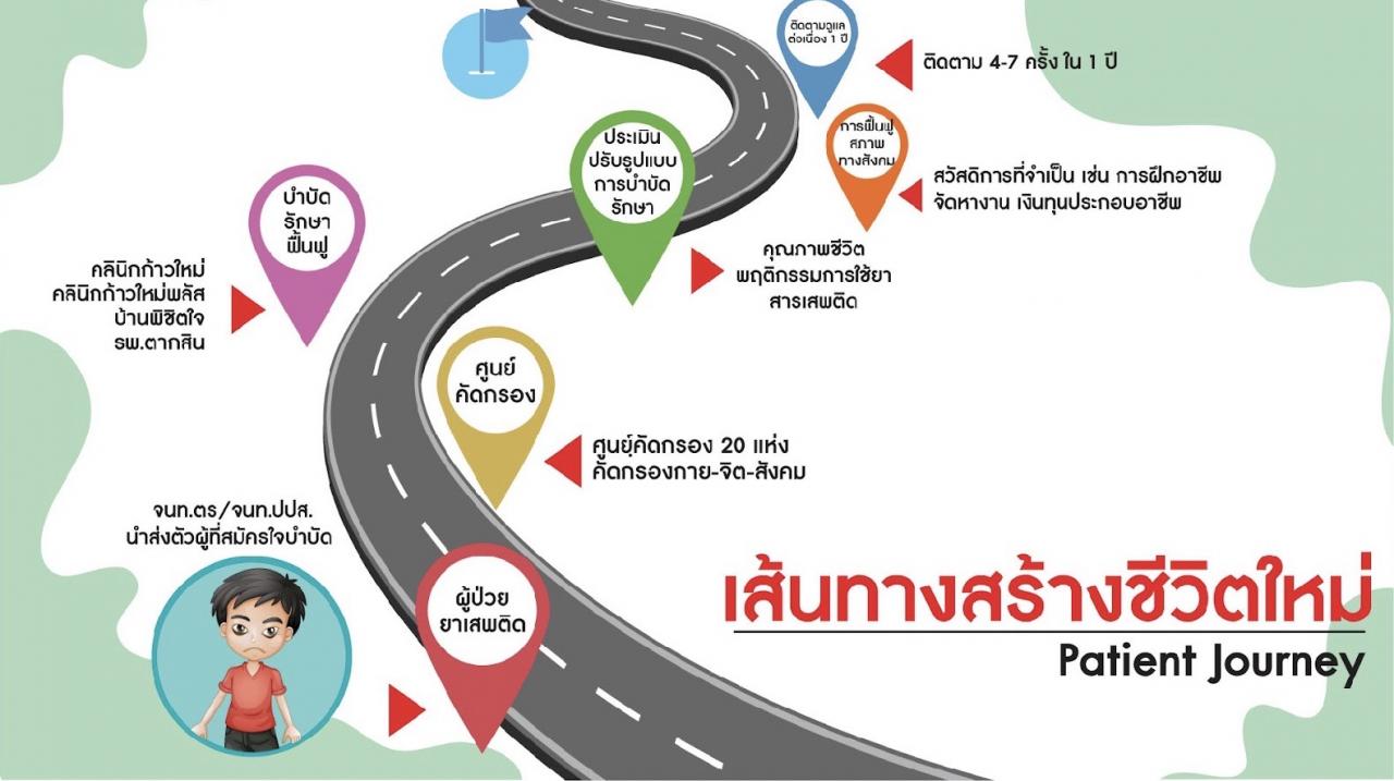 กทม. ใช้ชุมชนเป็นฐาน CBTx มุ่งดูแลผู้ติดยา บำบัดฟื้นฟู มุ่งลดละเลิก