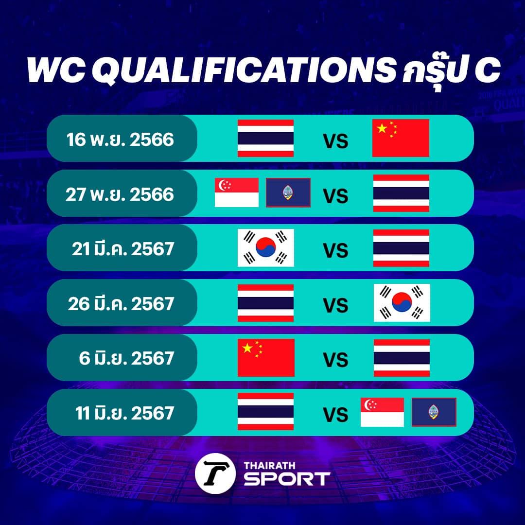 เปิดโปรแกรม ทีมชาติไทย ในศึก ฟุตบอลโลก 2026 รอบคัดเลือก โซนเอเชีย