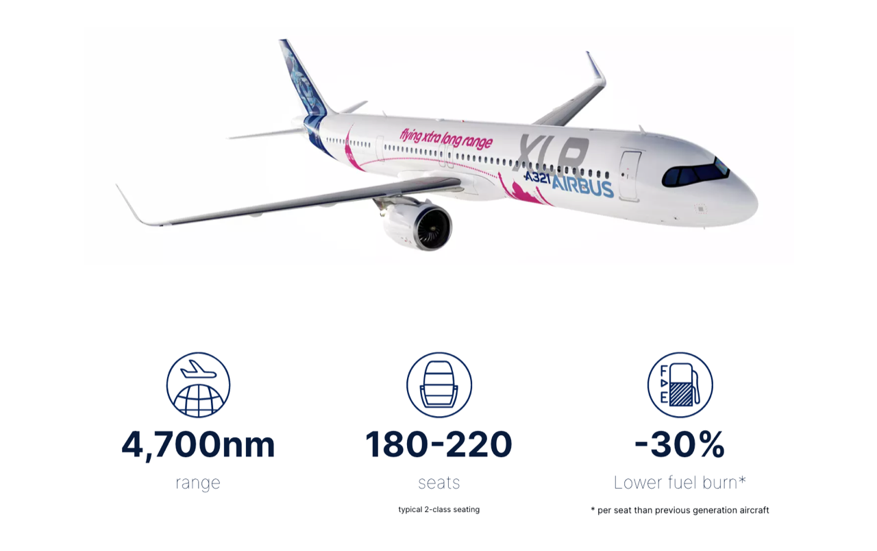 ลำเล็กบินไกล AIRBUS A321 XLR เครื่องยนต์ Rolls Royce Trent 1000