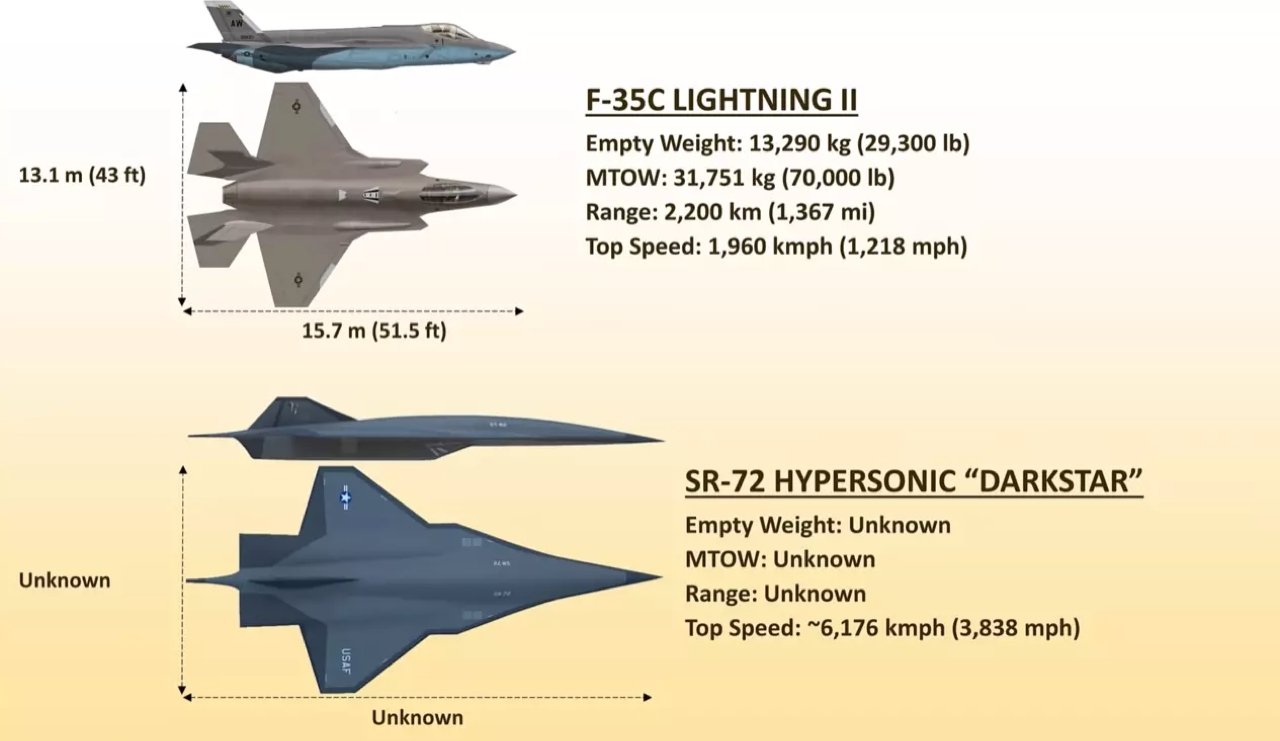 Lockheed Martin SR-72 Darkstar เครื่องบินรบล่องหนใน Top Gun Maverick ...