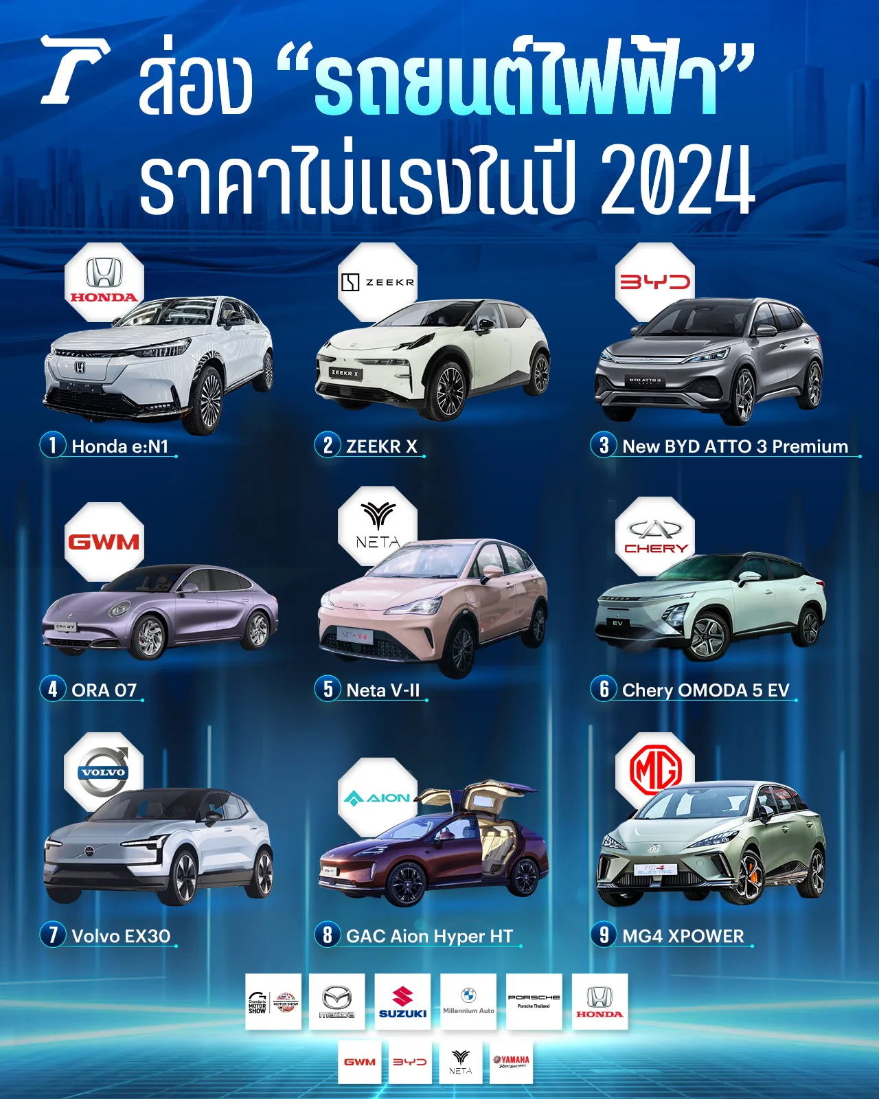 ส่อง รถยนต์ไฟฟ้า ราคาไม่แรงในปี 2024 มีให้เลือกตั้งแต่หลักล้านยันหลักแสน