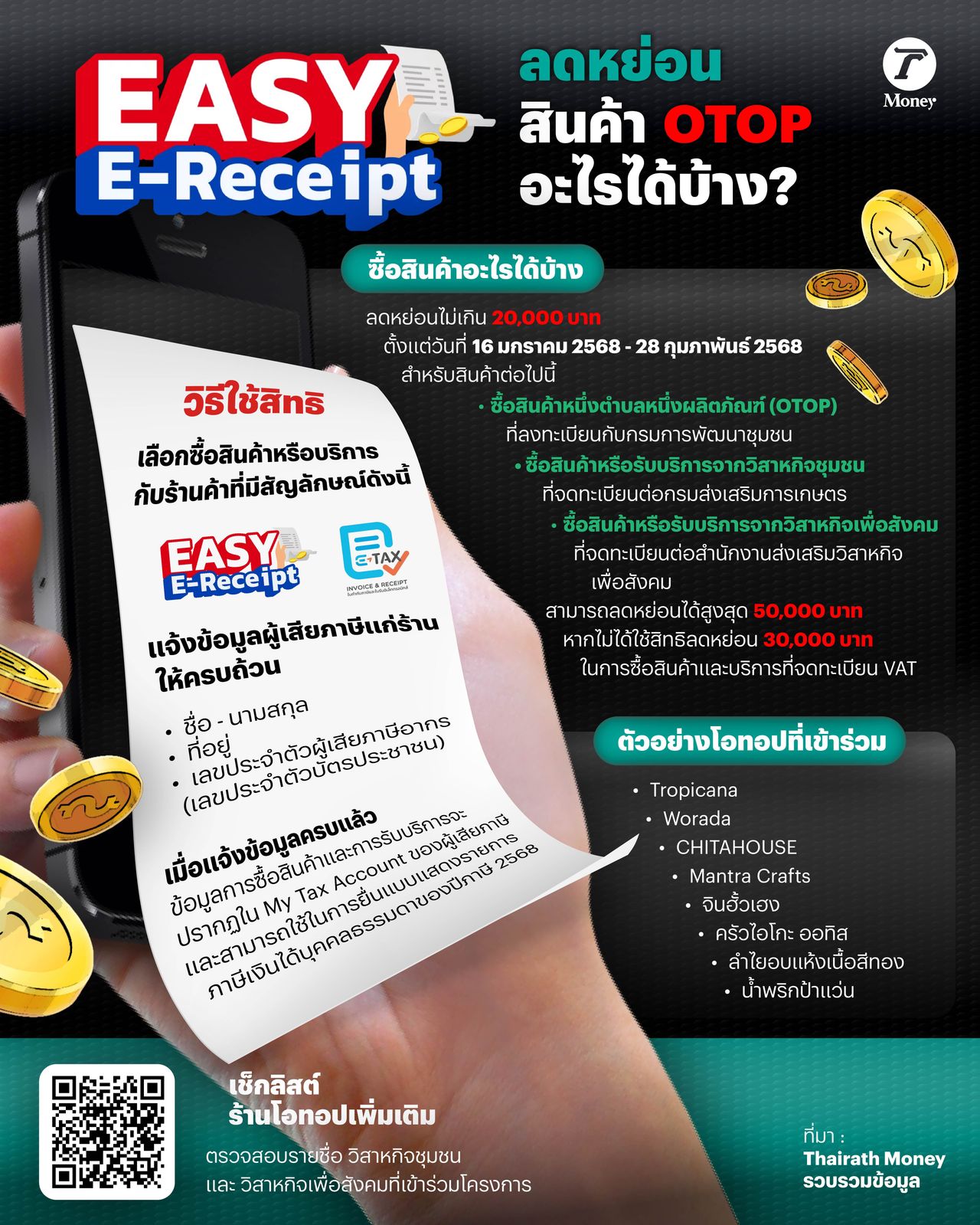 เช็กลิสต์ OTOP ร้านไหนเข้าร่วม Easy e-receipt 2568