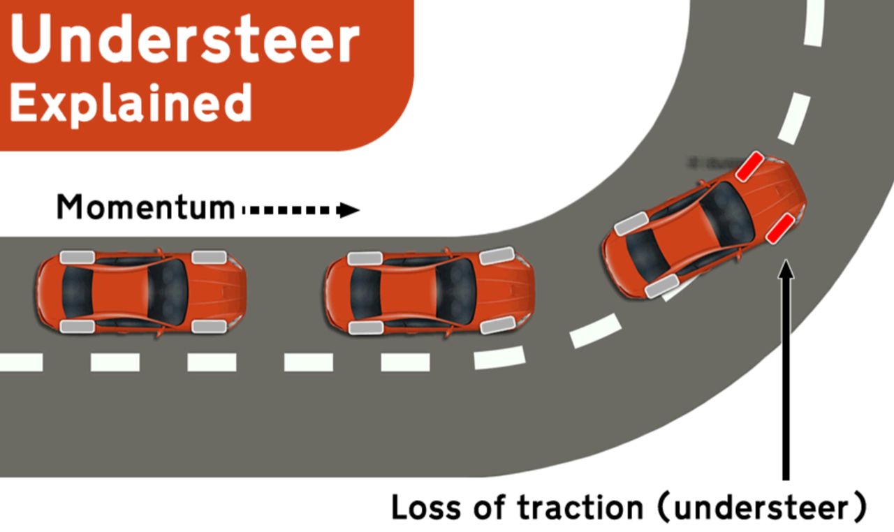 หน้าดื้อ ท้ายปัด แก้ยังไง