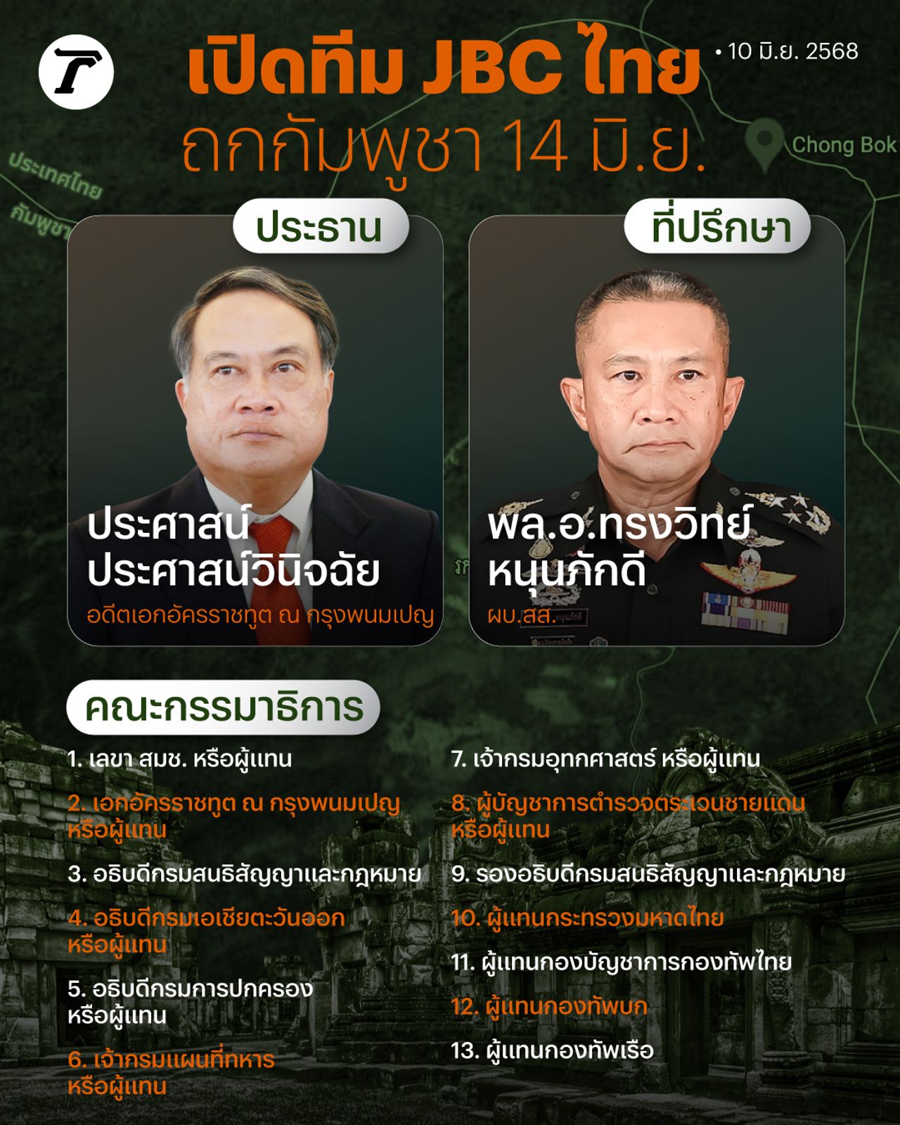 เปิดขุนพลทีม JBC ฝ่ายไทย เตรียมถกปมเขตแดนช่องบก 14 มิ.ย. นี้