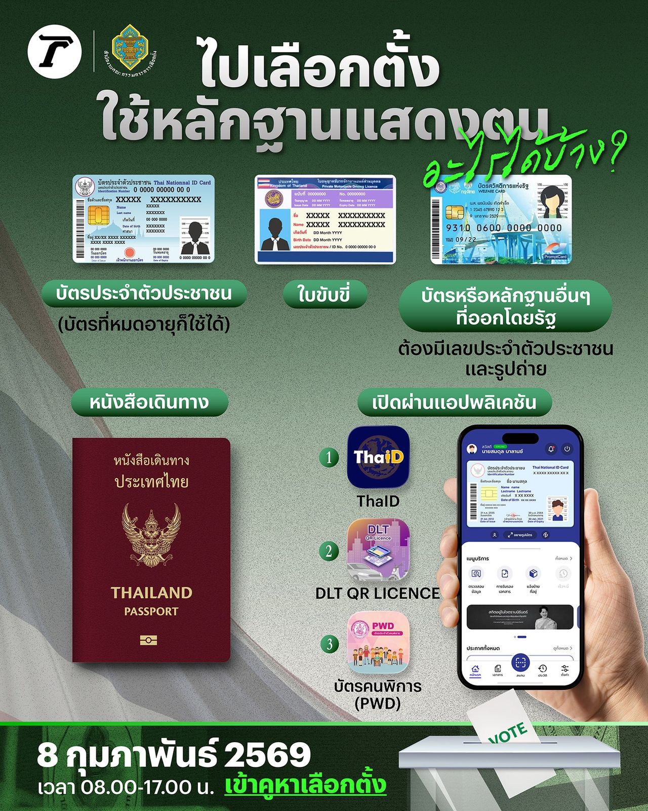 Identification Documents for the 2026 Election: How to Find Them and ...