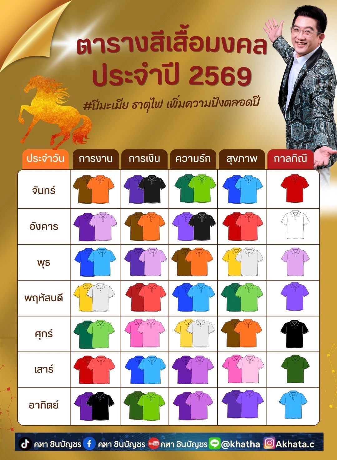 Lucky and Unlucky Colors for 2026 Revealed by Renowned Fortune Teller ...