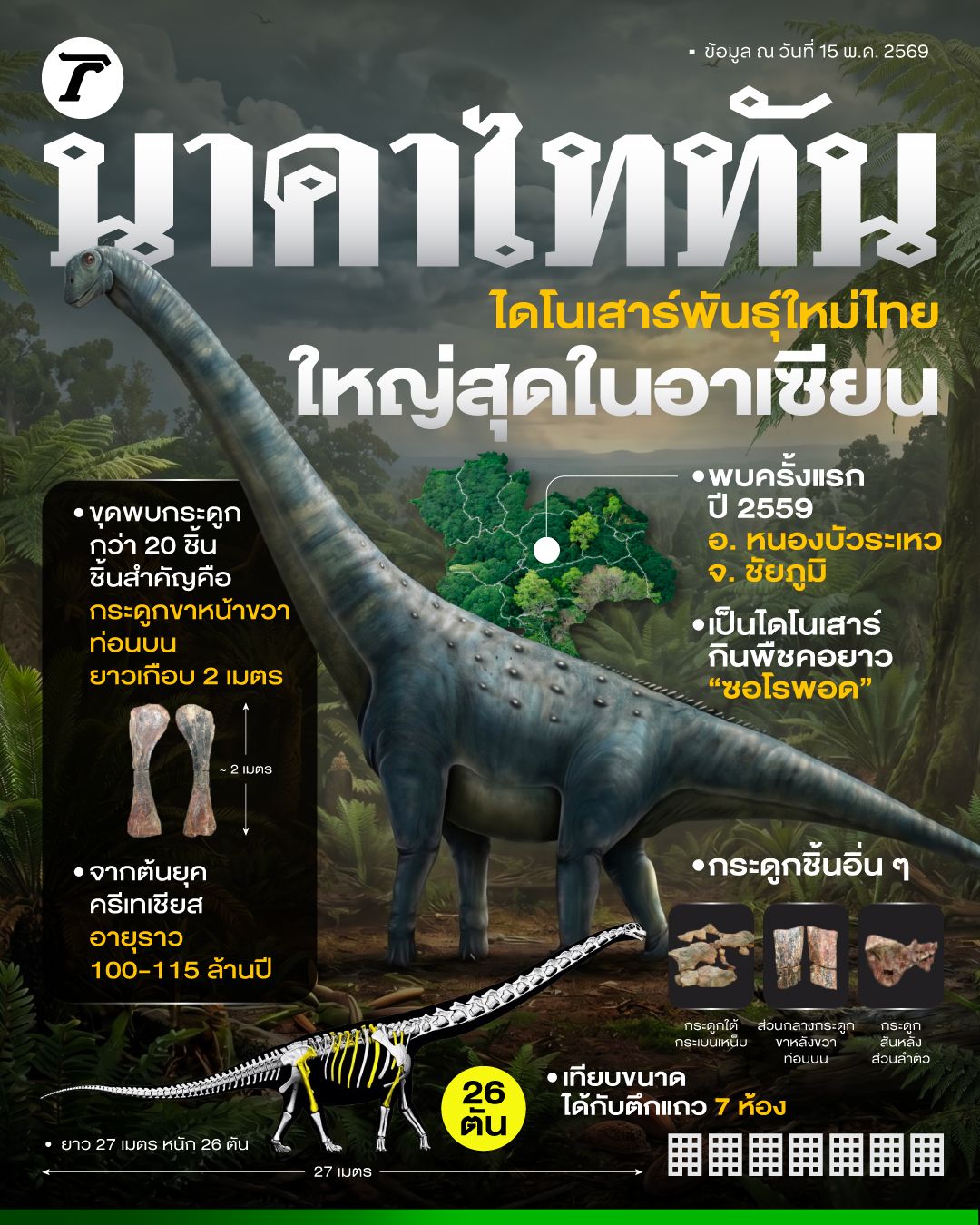 The Journey Of Naga Titan From Serendipity To Thailands 14th New