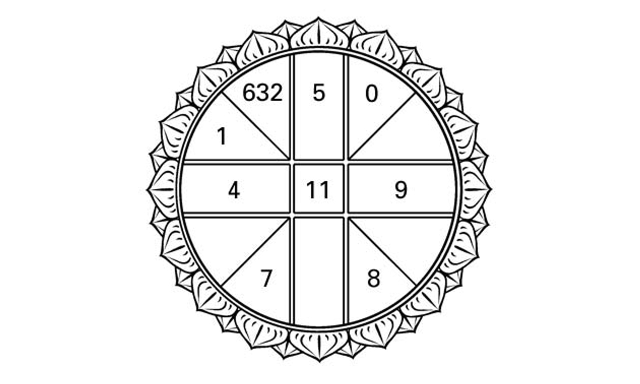 ดวงดาวของท่าน 27/06/54