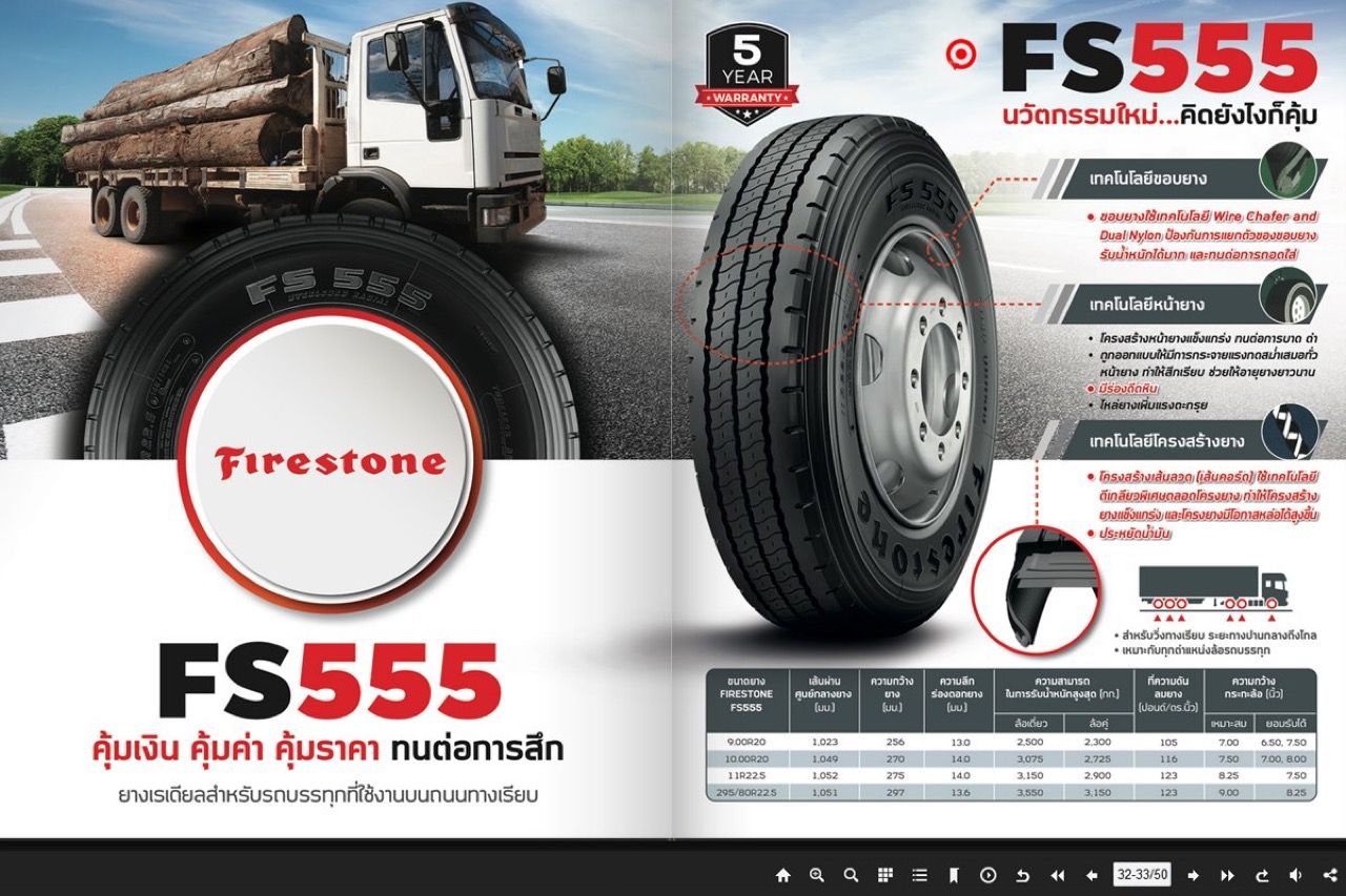 หาคำตอบให้กระจ่าง ยาง Bridgestone เกี่ยวข้องอย่างไรกับยาง Firestone