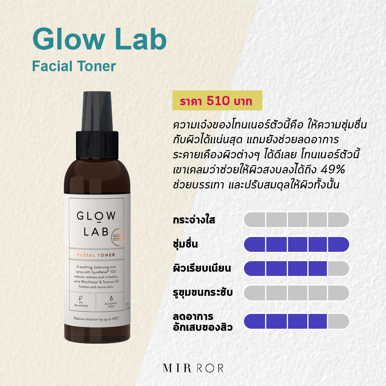 รีวิวโทนเนอร์ 2020 ตัวเด็ด ตัวดัง ตัวปัง กวาดมาให้ครบ