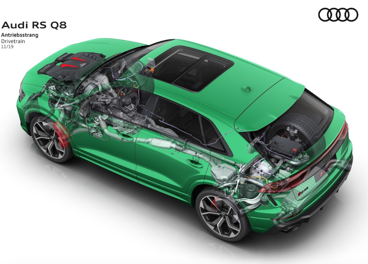 สุดจัด! ส่อง AUDI RSQ8 QUATTRO เอสยูวีสายโหด