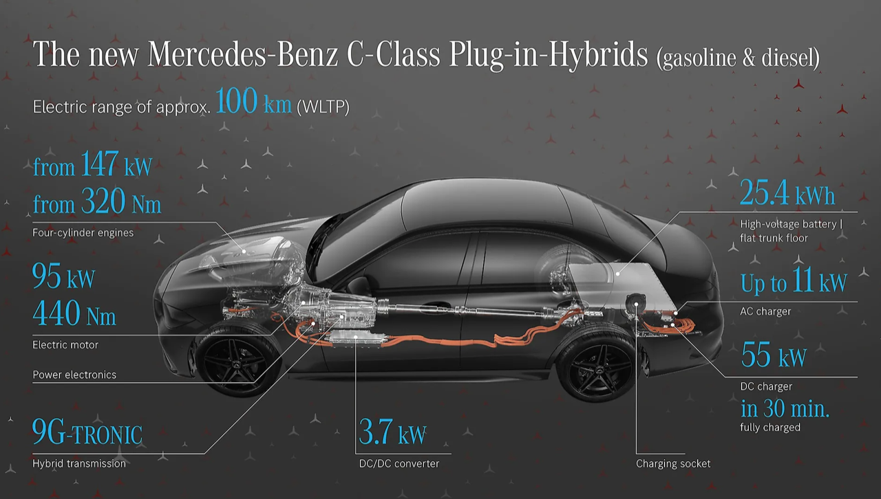 ประกอบไทยราคาดีงาม! มาแล้ว Mercedes-Benz New C350e Plug in Hybrid AMG ...