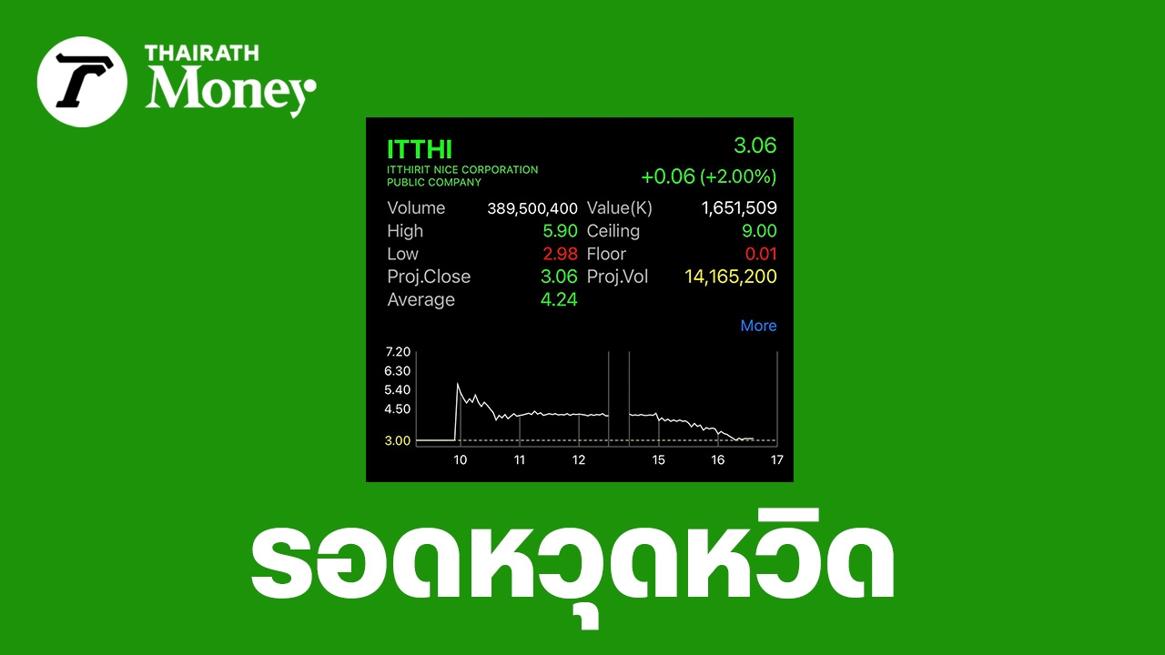 ITTHI เข้าเทรดวันแรก รอดแบบหวุดหวิด เปิดฉากเร้าใจปิดเกือบต่ำจอง