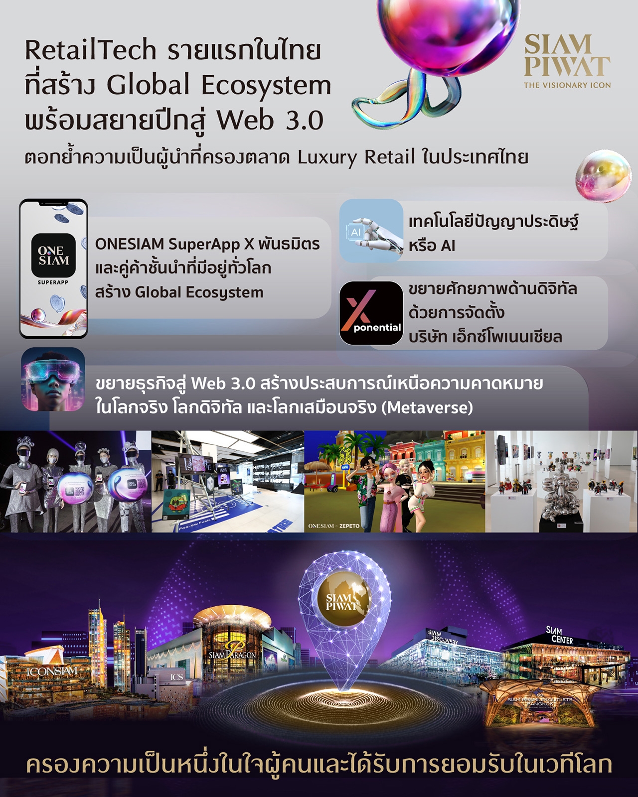 สยามพิวรรธน์ร่วมโชว์นวัตกรรมในงาน Techsauce Global Summit 2023