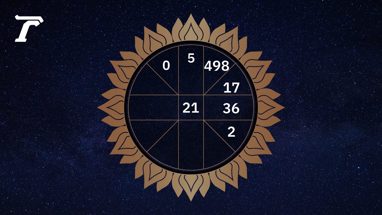 ดูดวงรายวัน ประจำวันอังคารที่ 5 มีนาคม 2567